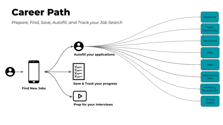 Career Path App – Career Path
